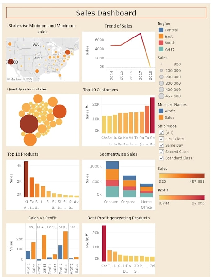Do data visualization using excel, power bi and tableau by Rahumba | Fiverr