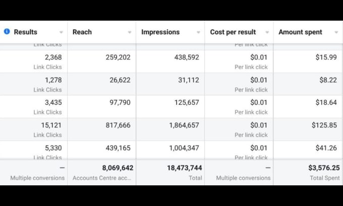 Setup profitable facebook and instagram ads campaign by Rnturjoy | Fiverr Setup profitable facebook and instagram ads campaign by Rnturjoy | Fiverr