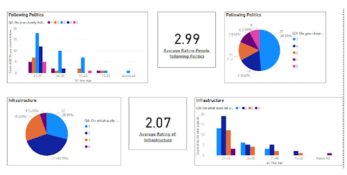 Do data cleaning, visualisation, analysis on large scale data by ...