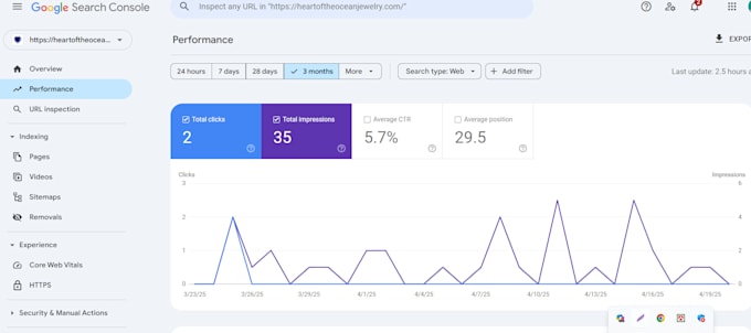 Setup google analytics and search console,webmaster tools by Mdnowshadali884 | Fiverr