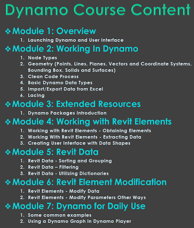 Teach You Dynamo For Revit By Hira225 Fiverr