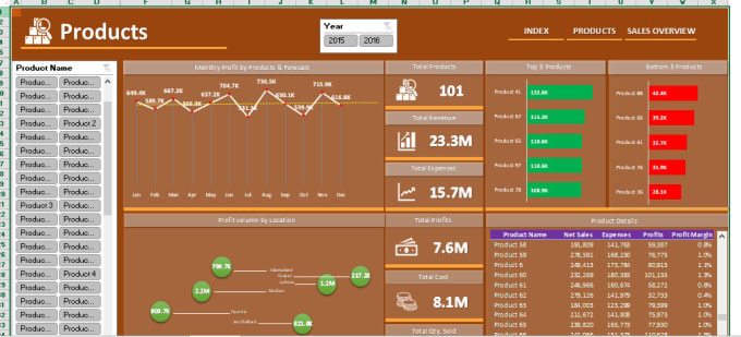 Do Automation Using Excel Vbas Macros Formula And Excel Dashboard By Amirahrahman554 Fiverr
