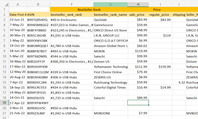 Do Your Data Mining Python Web Scraping And Data Entry Exercises By Salmankhan507 Fiverr