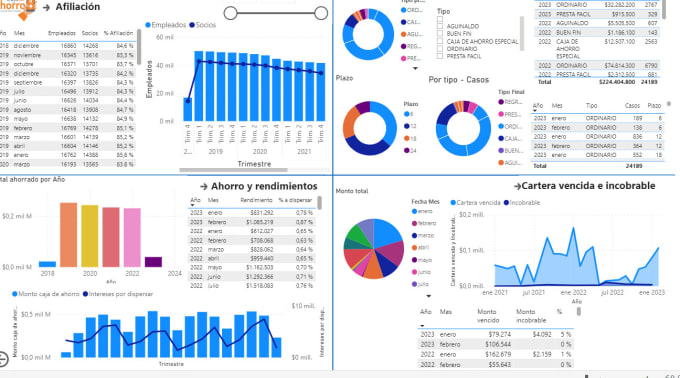 Use Python Sqlmysql And Powerbi To Analyze Data And Get To The Insights Needed By