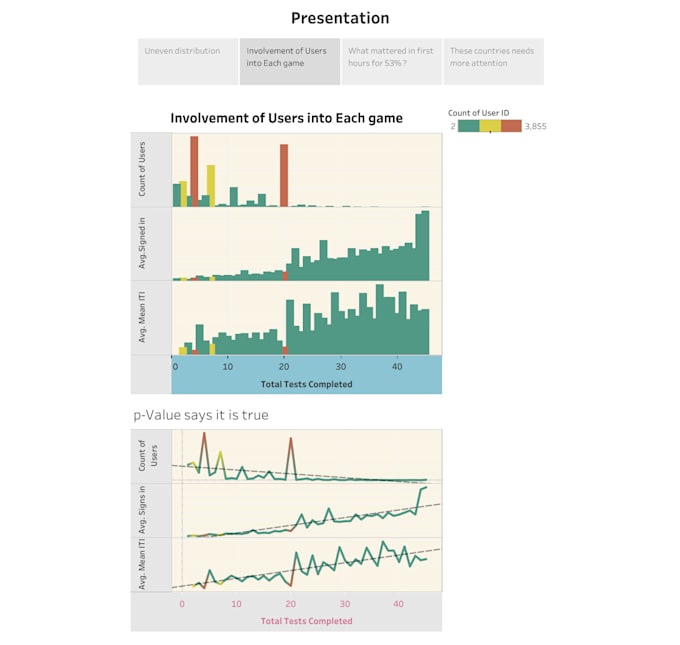 Do excel data entering or tableau visualizing graphics by Aneg_grin ...