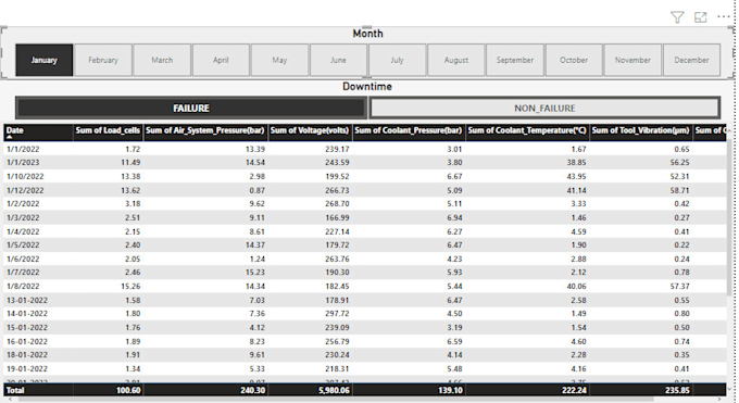 Be Doing Data Cleansing Exploratory Analysis Graphical Representation By Priyankaburli Fiverr