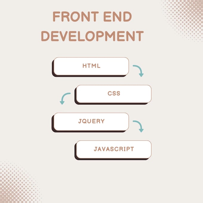 Be Your Frontend Developer Using Html Css Bootstrap React Js By Alimumtaz258 Fiverr