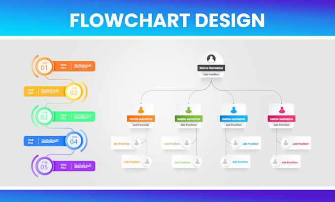Do infographic design and flowchart design for professional use by ...