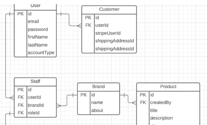 Do sql queries, sql database, mysql, oracale and er for you by ... Do sql queries, sql database, mysql, oracale and er for you by ...