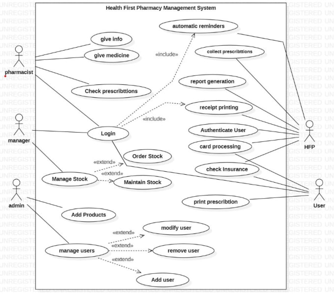 Do uml diagrams, class, use case, activity, flowchart by Furkanaly09 ... Do uml diagrams, class, use case, activity, flowchart by Furkanaly09 ...