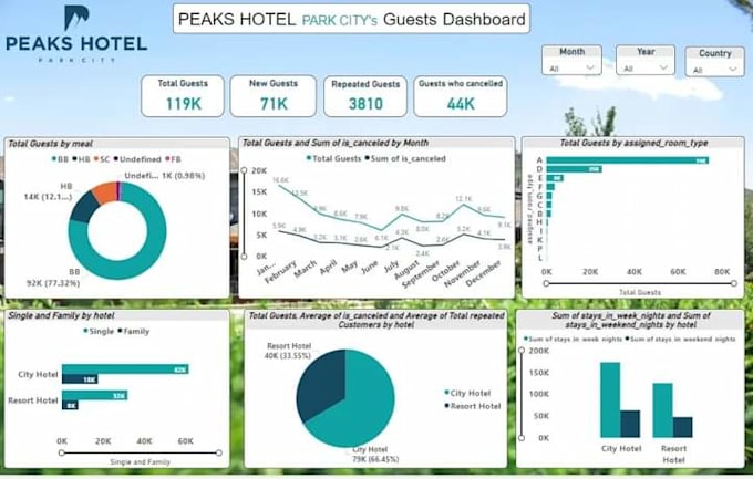 Create custom power bi dashboard by Sem_sumon | Fiverr Create custom power bi dashboard by Sem_sumon | Fiverr