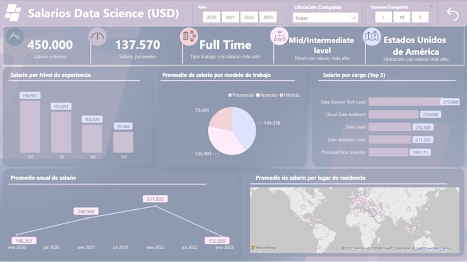 Create interactive power bi dashboard by Jessi_garcia | Fiverr Create interactive power bi dashboard by Jessi_garcia | Fiverr