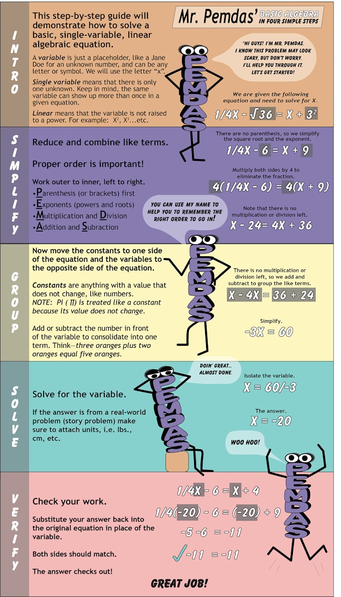 Create a stellar looking infographic for you by Graycat331 | Fiverr