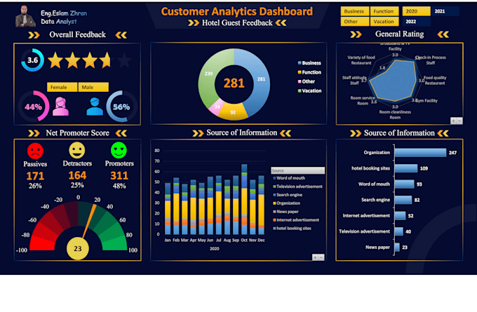 Create a dynamic and interactive excel dashboard by Eng_eslam_m | Fiverr