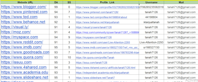 Do 150 seo profile backlinks for white hat authority manual link ...