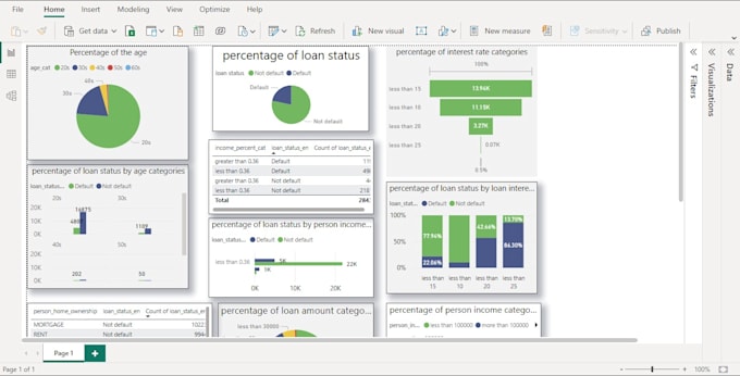 Data cleaning, data visualization by Abdullahafif_11 | Fiverr