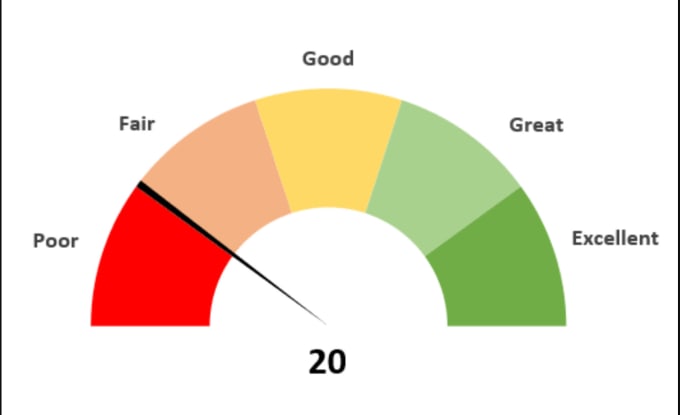 Create interactive gauge chart for you on excel by Ahmedemad92 | Fiverr Create interactive gauge chart for you on excel by Ahmedemad92 | Fiverr