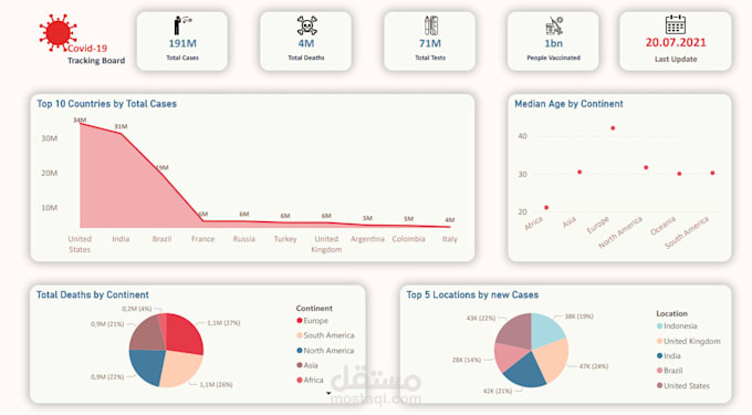 Create powerful, interactive power bi dashboards for dynamic data visualization by Ahmad_hazem ...