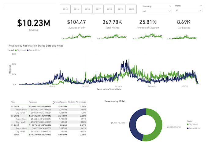 Provide data analysis, interpretation, and visualization by Zionwade3 ...