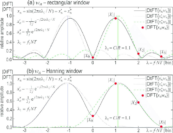 Do Dft Calculation And Density Functional Theory By Qureshi543 Fiverr