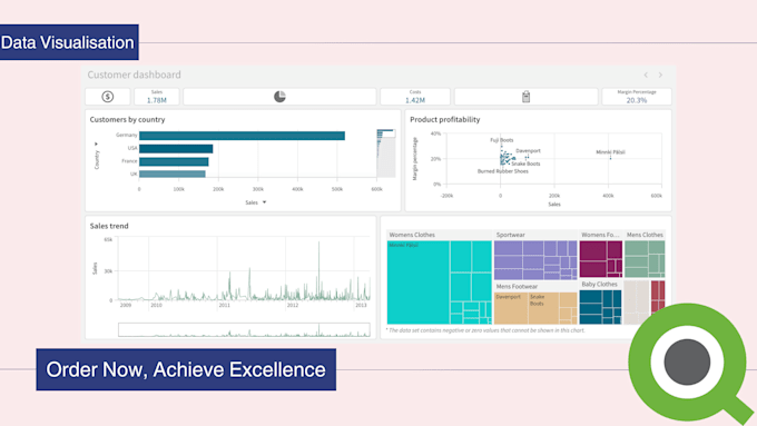 Make Rich Dashboards In Powerbi And Qlik By Effyb21 Fiverr