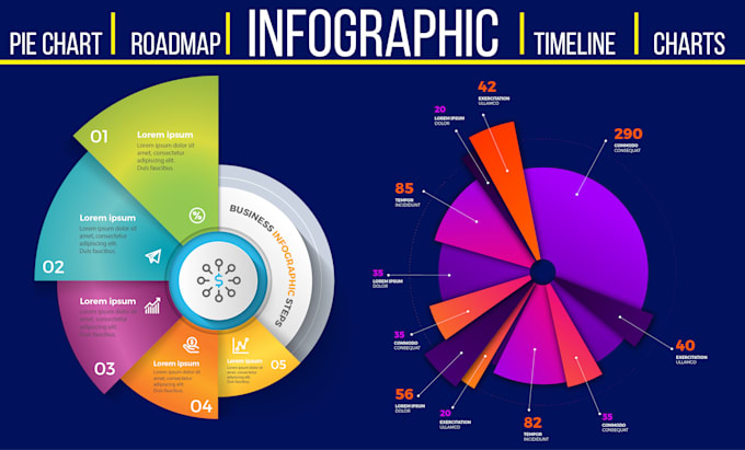 Design a powerpoint pie chart, roadmap, and timeline infographic by ...