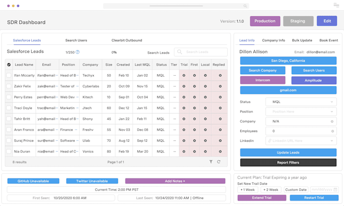 Build a retool based internal dashboard by Balakumaranpann | Fiverr