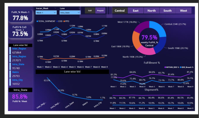 Design interactive dashboards in tableau, powerbi and excel by ... Design interactive dashboards in tableau, powerbi and excel by ...