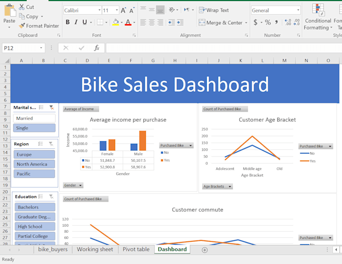 Empower your business with data visualization by Freshiwe | Fiverr