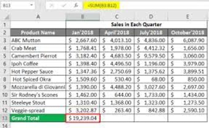 Clean excel data and split reports fast by Neetikasingh18 | Fiverr