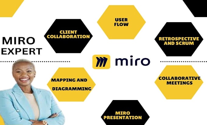 Design miro project, white board, infographic, flowchart, mind map ...