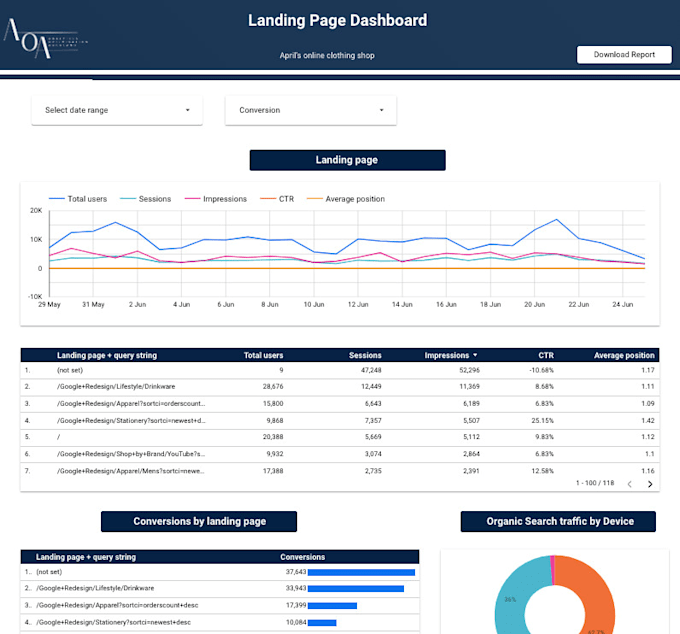Create looker studio dashboards by April_hung | Fiverr