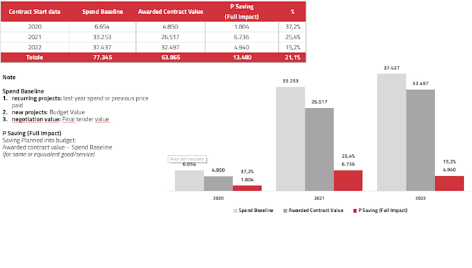 Create powerful data visualization using excel or r by Tranzol | Fiverr