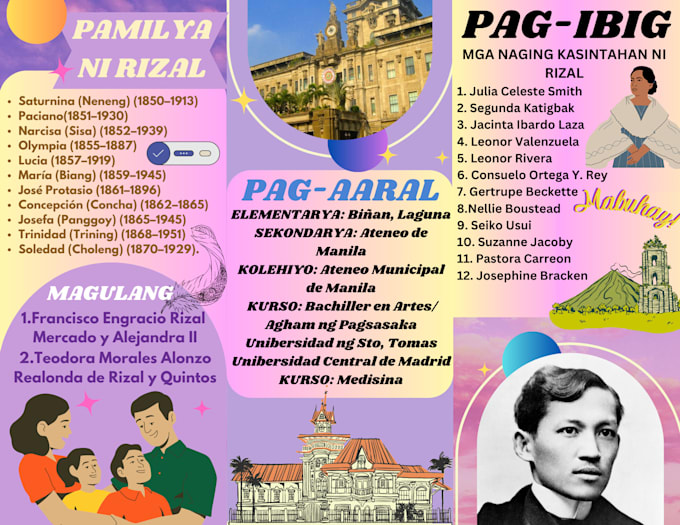 Create an infographic for any topic by Lhiankarl | Fiverr