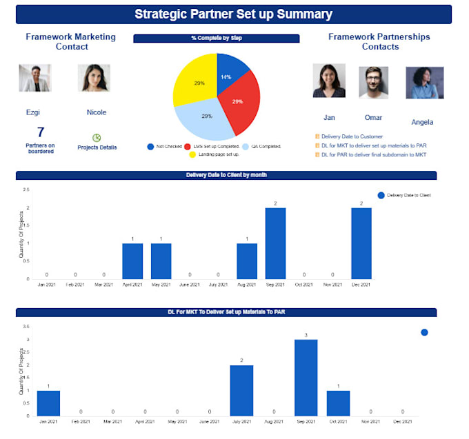 Unleash the power of your data by Saacdigital | Fiverr