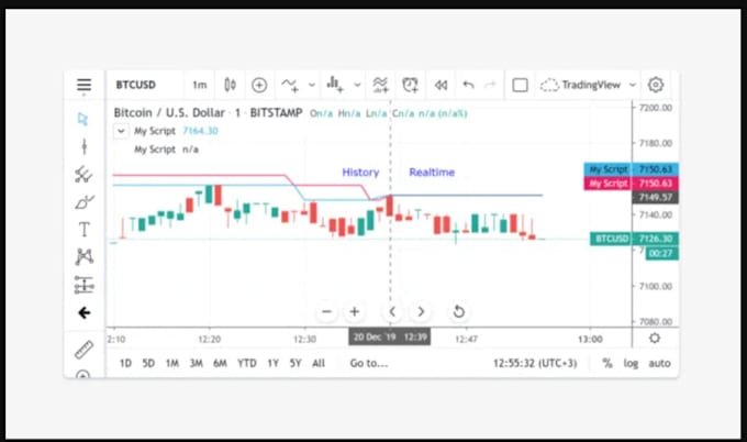 Do a coding for ninjatrader, tradestation, tradingview, thinkorswim ...