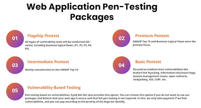Conduct professional web application vapt for all platforms by ...