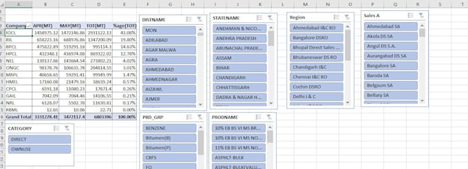 Data entry, data mining , analysis ,excel management by Ikshwaku | Fiverr