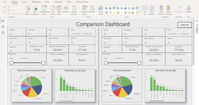 Create captivating power bi dashboards and visualize your data by Lubna ...