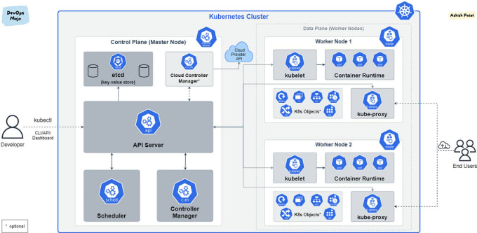 Create an automated cicd pipeline using jenkins githublab by ... Create an automated cicd pipeline using jenkins githublab by ...