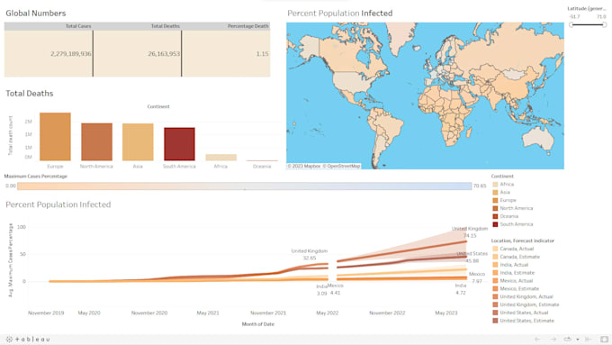 Make interactive dashboards using tableau by Manish_kushwah | Fiverr Make interactive dashboards using tableau by Manish_kushwah | Fiverr