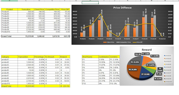 Automate excel spreadsheets macros, apply formulas and dashboards by ... Automate excel spreadsheets macros, apply formulas and dashboards by ...