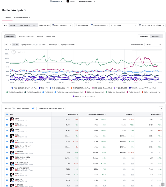 Provide mobile apps or games data,dau,download, etc by Ai_pinkman | Fiverr