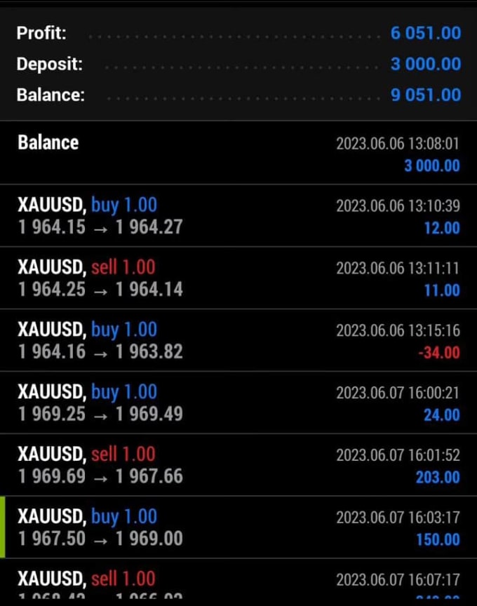 Make forex trading bot, forex robot, forex bot, trading bot for mt4,mt5 ... Make forex trading bot, forex robot, forex bot, trading bot for mt4,mt5 ...