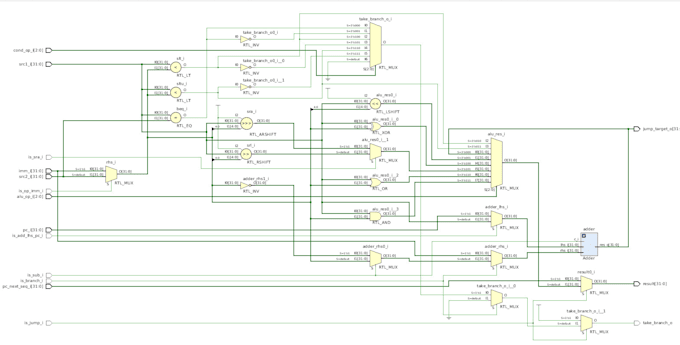 Do digital design using verilog, vhdl or chisel by Cembelentepe | Fiverr