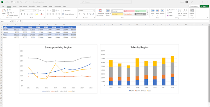Help you on efficient excel reporting and analysis by Ramesh_b | Fiverr