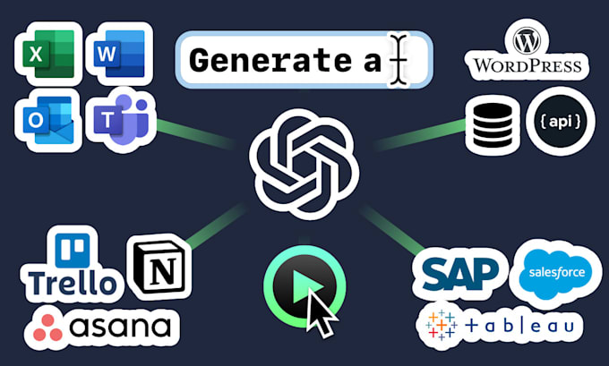 Automate your business workflow with ai by Thomasdch | Fiverr