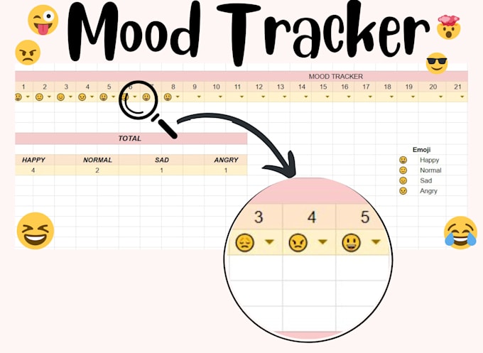 Create habit and mood tracker in google sheets by Viru112 | Fiverr