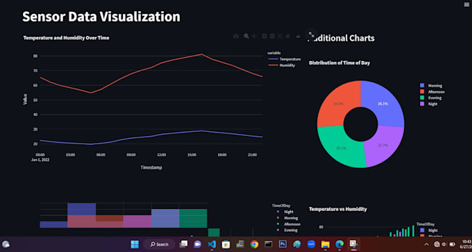 Do data analysis and data visualization using python by Waheed_champ | Fiverr