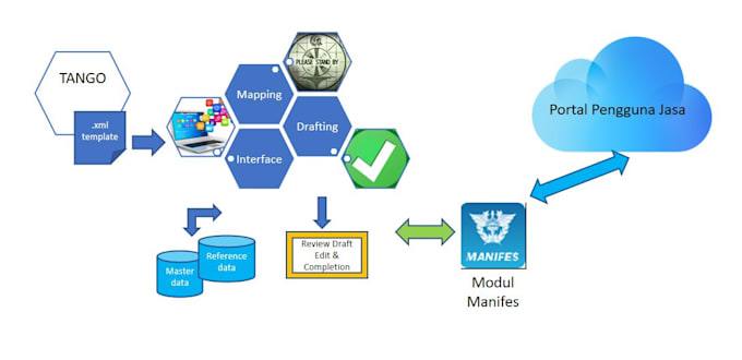 Create A Desktop Application With C Sharp Or Vb For Your System Or Application By Yusfajulian